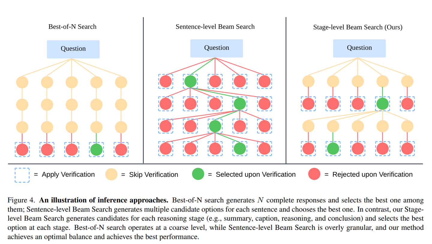 北大清华等联合发布 LLaVA-o1：首个自发性视觉 AI 模型，推理计算 Scaling 新思路 - Cloud&AI — C114通信网