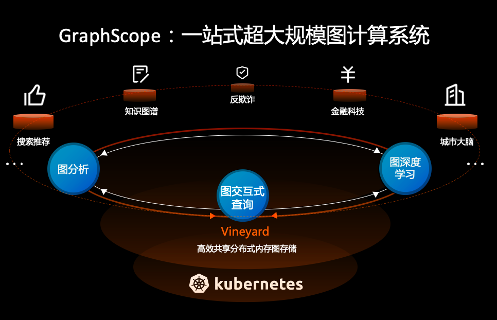 阿里发布图计算平台GraphScope，即将向全社会开源 - IT资讯 — C114通信网