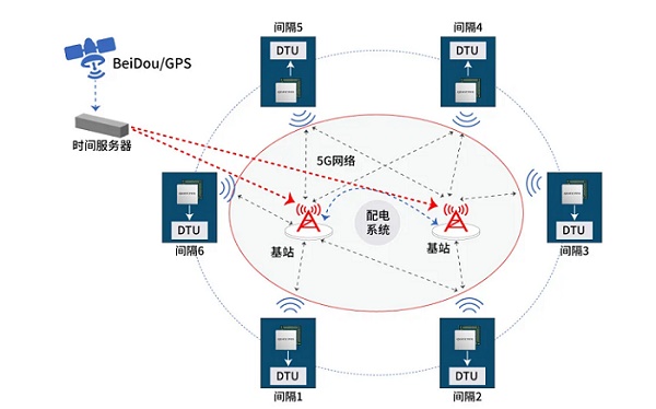 移远通信5G模组RG500Q-CN率先支持5G网络高精度授时 - 推荐 — C114通信网