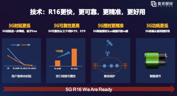 5G R16标准Ready 展锐联合联通率先完成5G端到端技术验证 - 资讯 — C114通信网