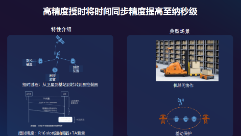 5G R16标准Ready 展锐联合联通率先完成5G端到端技术验证 - 资讯 — C114通信网