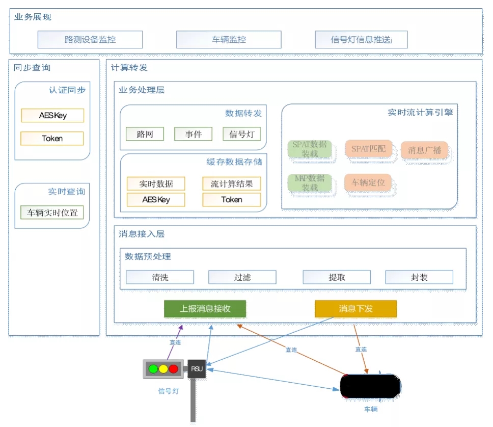 5G车路协同自动驾驶应用研究 - 无线通信 — C114通信网