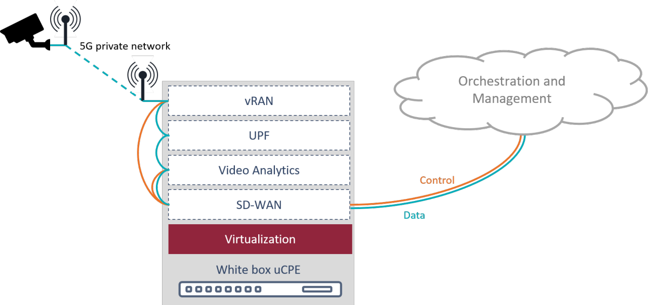 uCPE：为下一代企业服务提供快速入口 - NFV — C114通信网