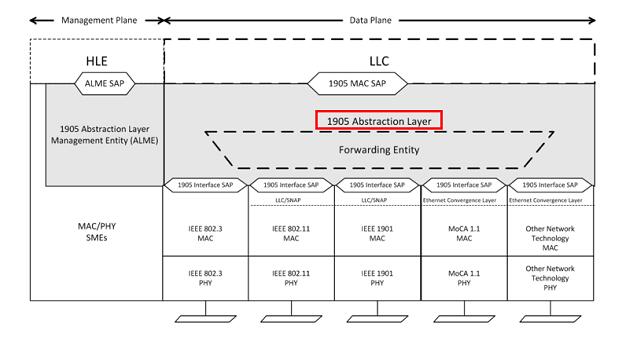 浅谈EasyMesh是否能改善用户Wi-Fi组网体验 - 资讯 — C114通信网