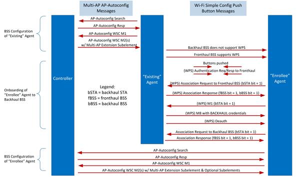 浅谈EasyMesh是否能改善用户Wi-Fi组网体验 - 资讯 — C114通信网