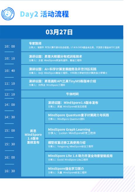 属于AI开发者的盛宴，昇思MindSpore TechDay即将开启 - 资讯 — C114通信网