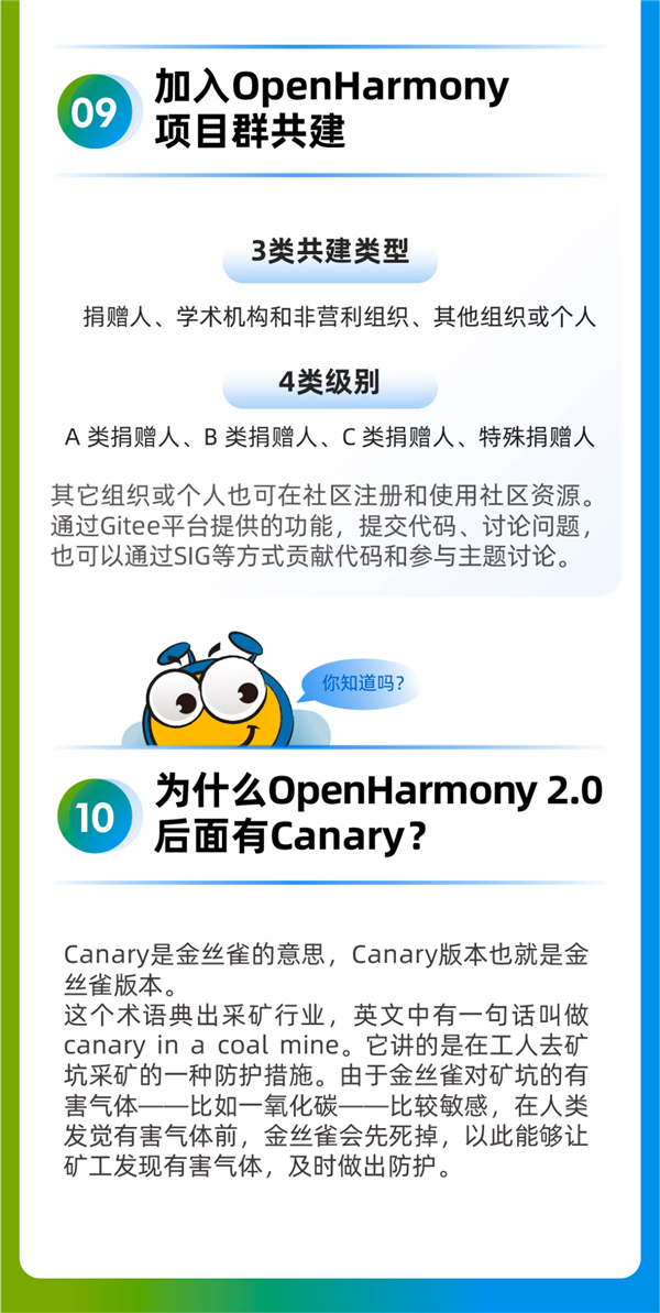 一图看懂OpenHarmony：自主研发下一代开源操作系统 - 通信终端 — C114通信网
