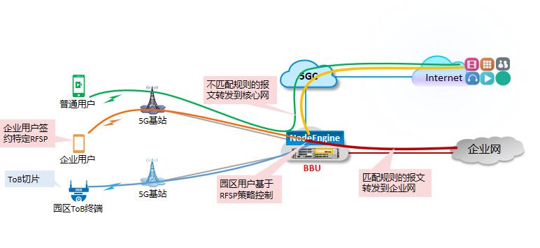 内蒙古京欣发电联合乌海联通和中兴通讯首发基于NodeEngine的ToB&ToC双域网融合方案 - 中兴 — C114通信网