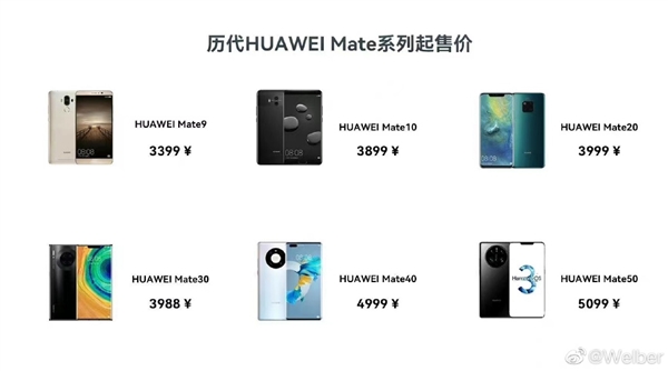 国产化率更高！华为Mate 50售价曝光：有网友喊良心？ - 通信终端 — C114通信网