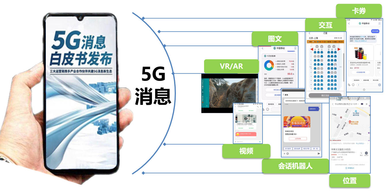 中兴通讯助力中国移动打通5G消息的first call - 中兴 — C114通信网