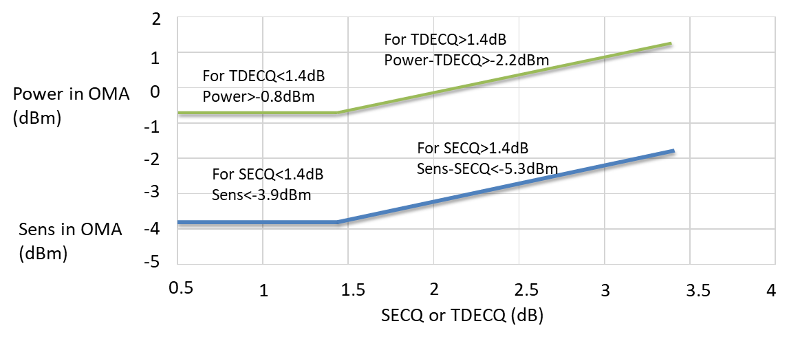 IPEC启动800G短距高速互联光层标准研究项目 - 业界资讯 — C114通信网
