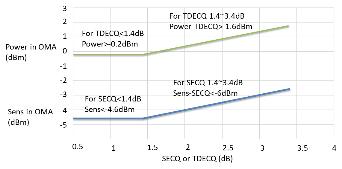 IPEC启动800G短距高速互联光层标准研究项目 - 业界资讯 — C114(通信网)