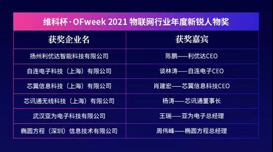 “OFweek 2021（第六届）物联网产业大会”暨“维科杯·物联网行业年度评选颁奖典礼”圆满落幕 - 推荐 — C114通信网