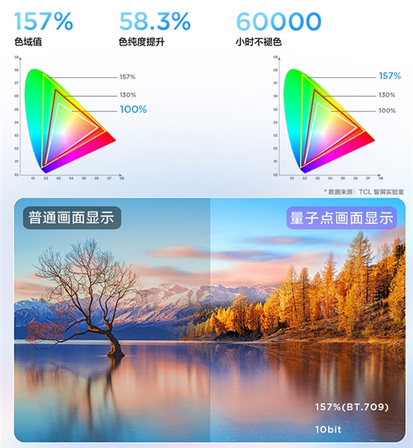 量子点+智慧全场景，TCL P12 QLED智屏成双十二爆款！ - 资讯 — C114通信网