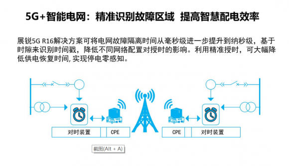 Omdia发布5G R16白皮书 主流玩家加码垂直领域 - 资讯 — C114(通信网)