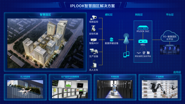 IPLOOK 5G核心网7大特点，助推千行百业数智化转型 - 资讯 — C114(通信网)