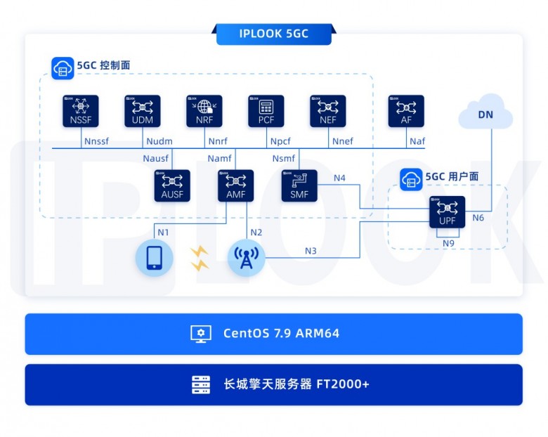 IPLOOK 5G核心网7大特点，助推千行百业数智化转型 - 资讯 — C114(通信网)